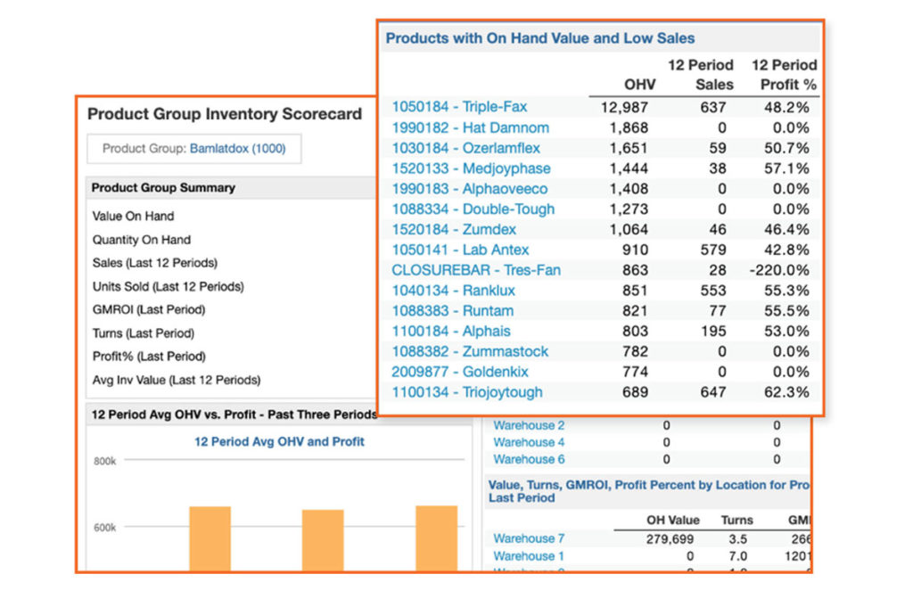 4 Key Metrics Every Distributor Can Act On Today - White Cup