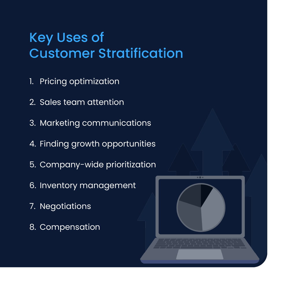 Customer Stratification: How to Drive Profit | White Cup