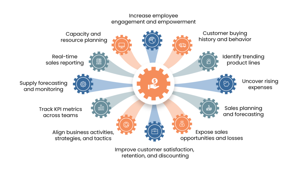 Dive Into Understanding Business Intelligence - White Cup