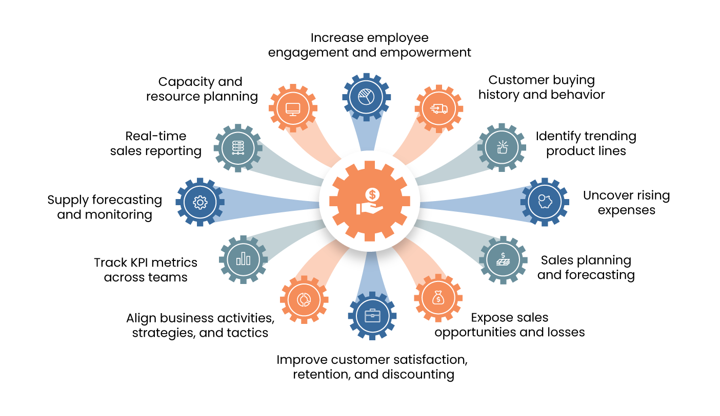 Dive Into Understanding Business Intelligence - White Cup