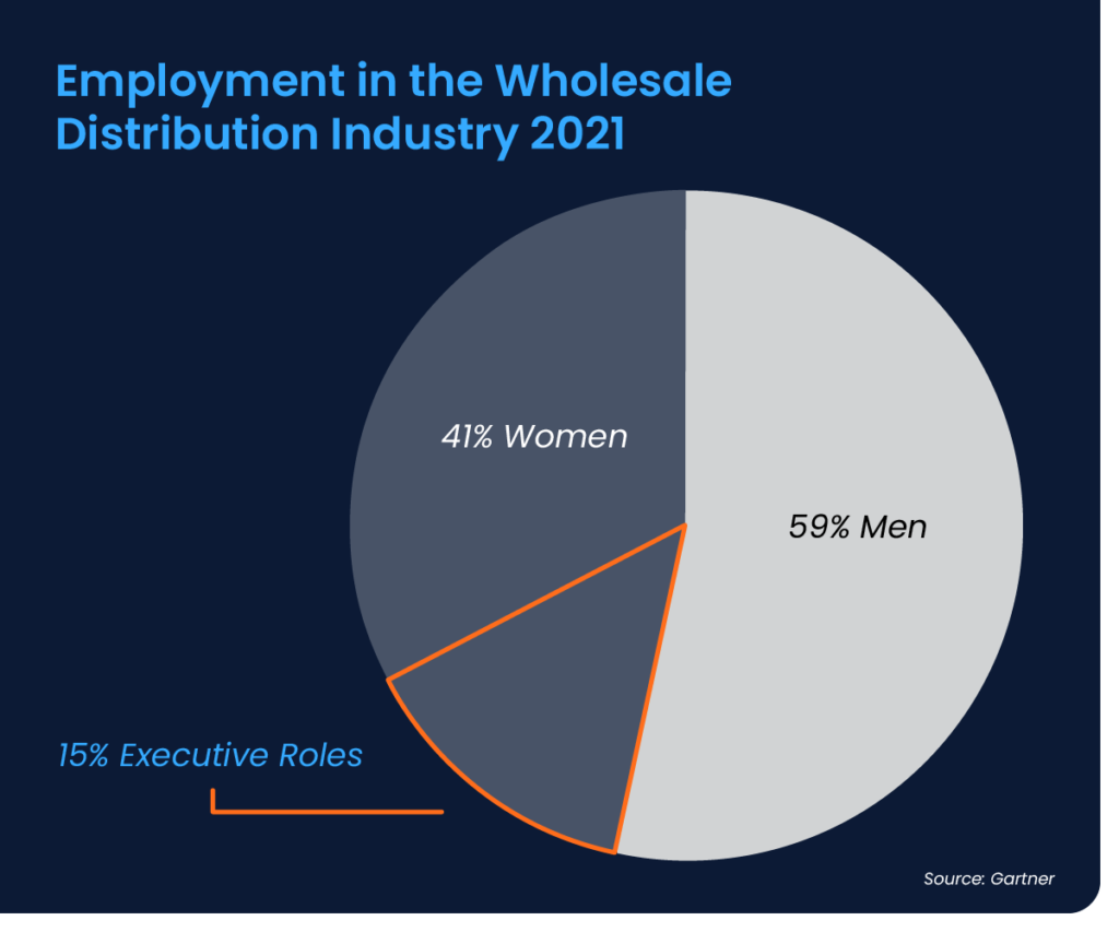 Transforming the Landscape for Women in Distribution