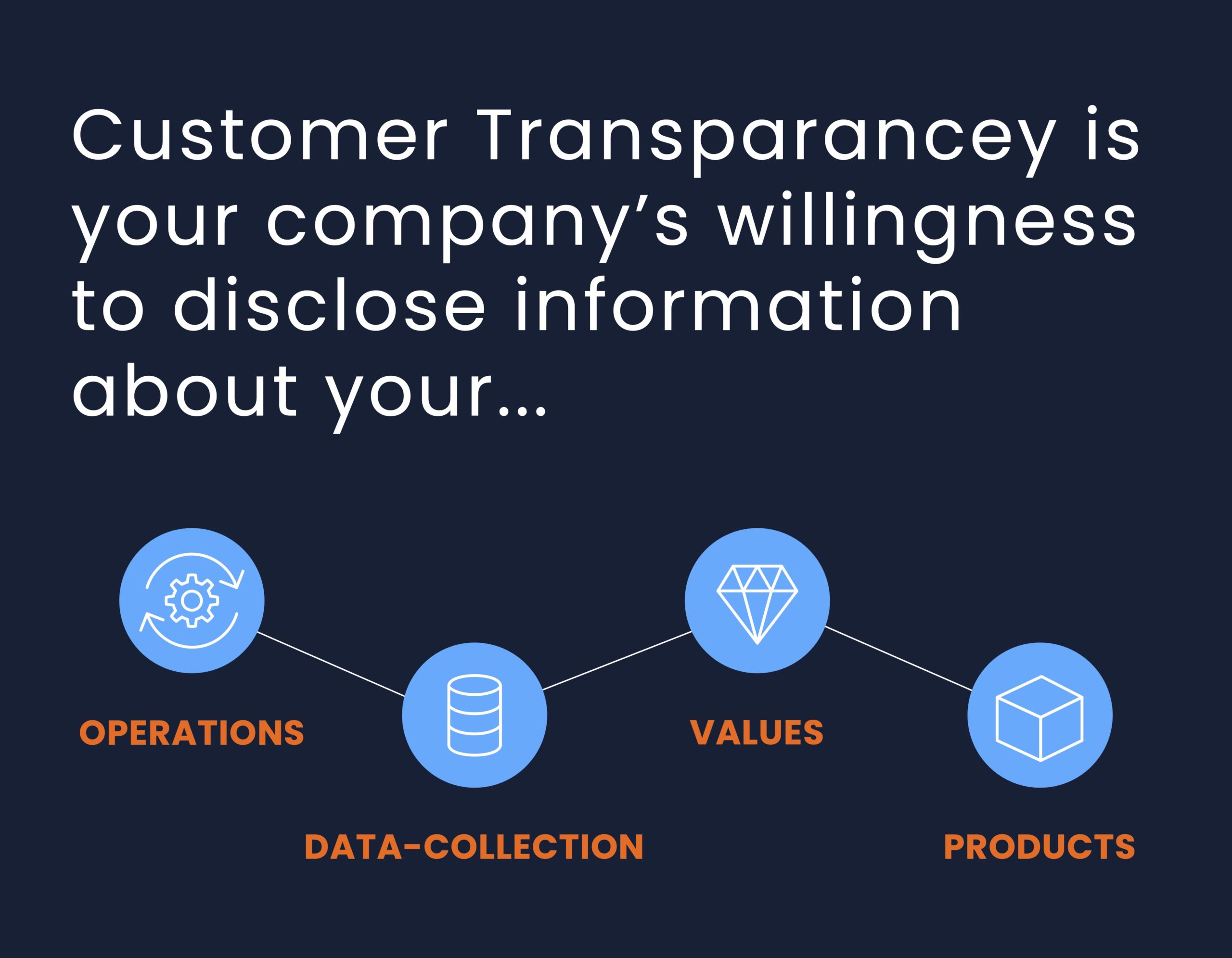 Why Customer Transparency Will Reshape Your Business