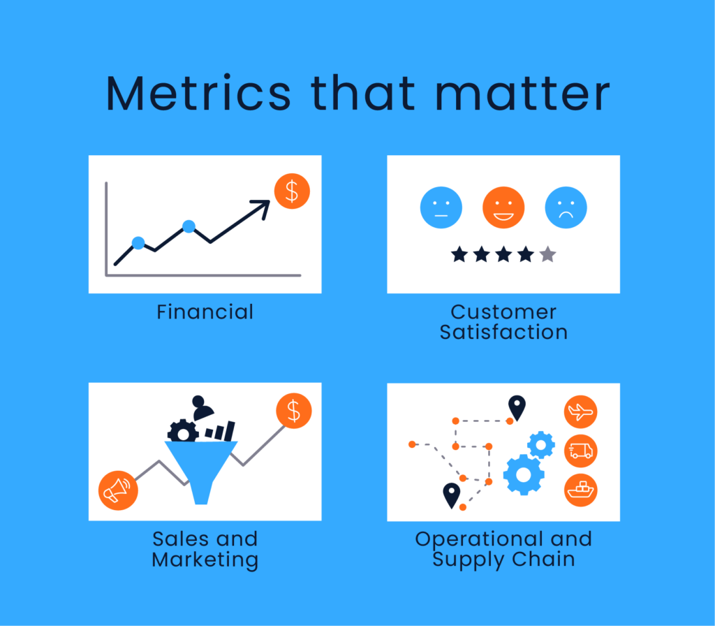 Metrics That Matter in Uncertain Times - The 2023 KPI Guide