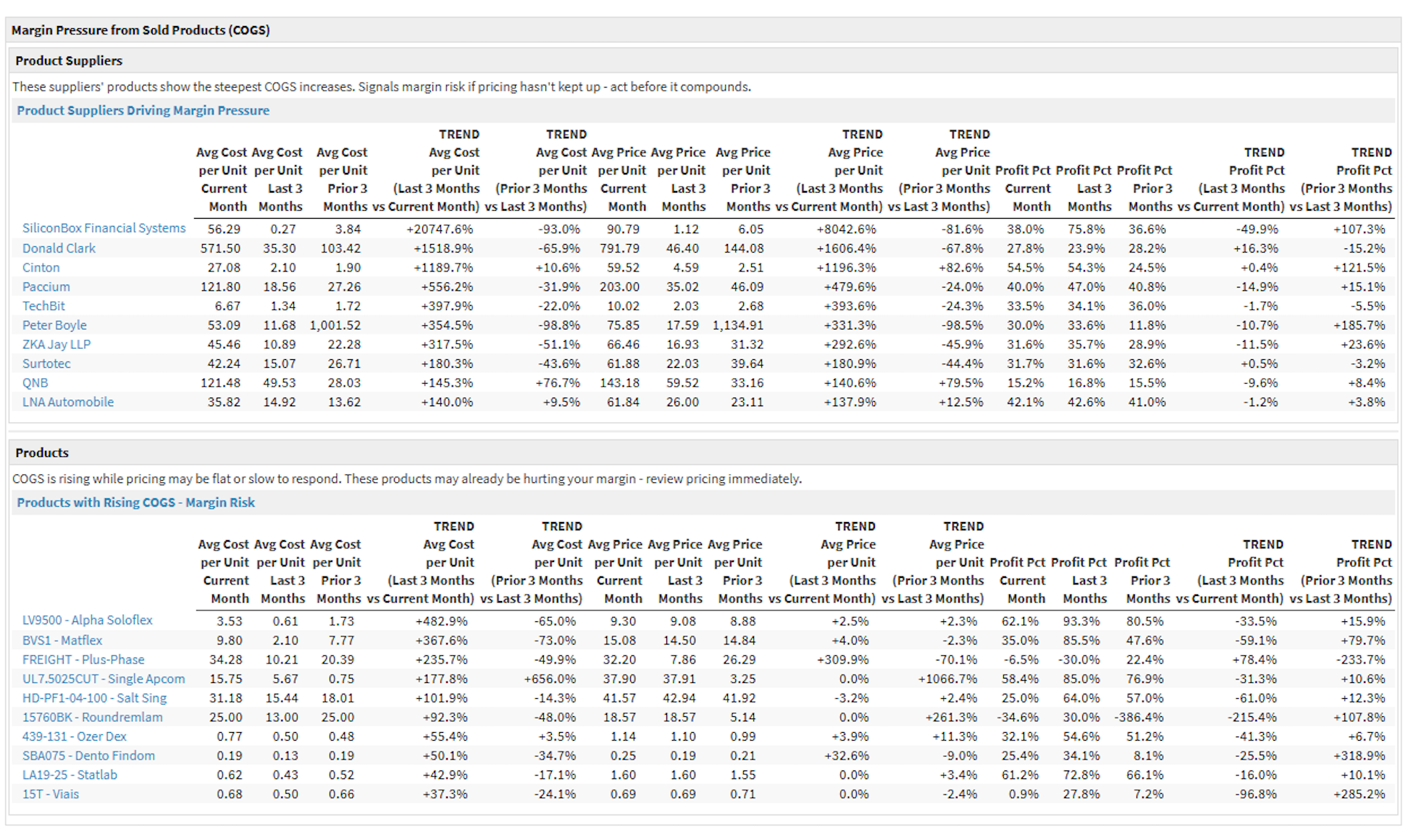 New Tariff Impact Tracker Helps Distributors Detect Margin Risk Faster ...