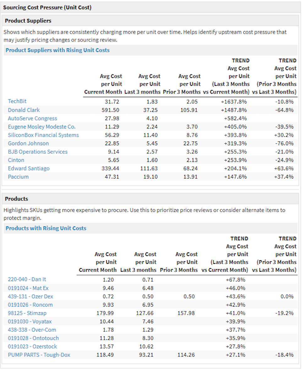 New Tariff Impact Tracker Helps Distributors Detect Margin Risk Faster ...